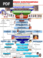 63 Nayanmars Name List in Tamil | PDF | Bhakti Movement