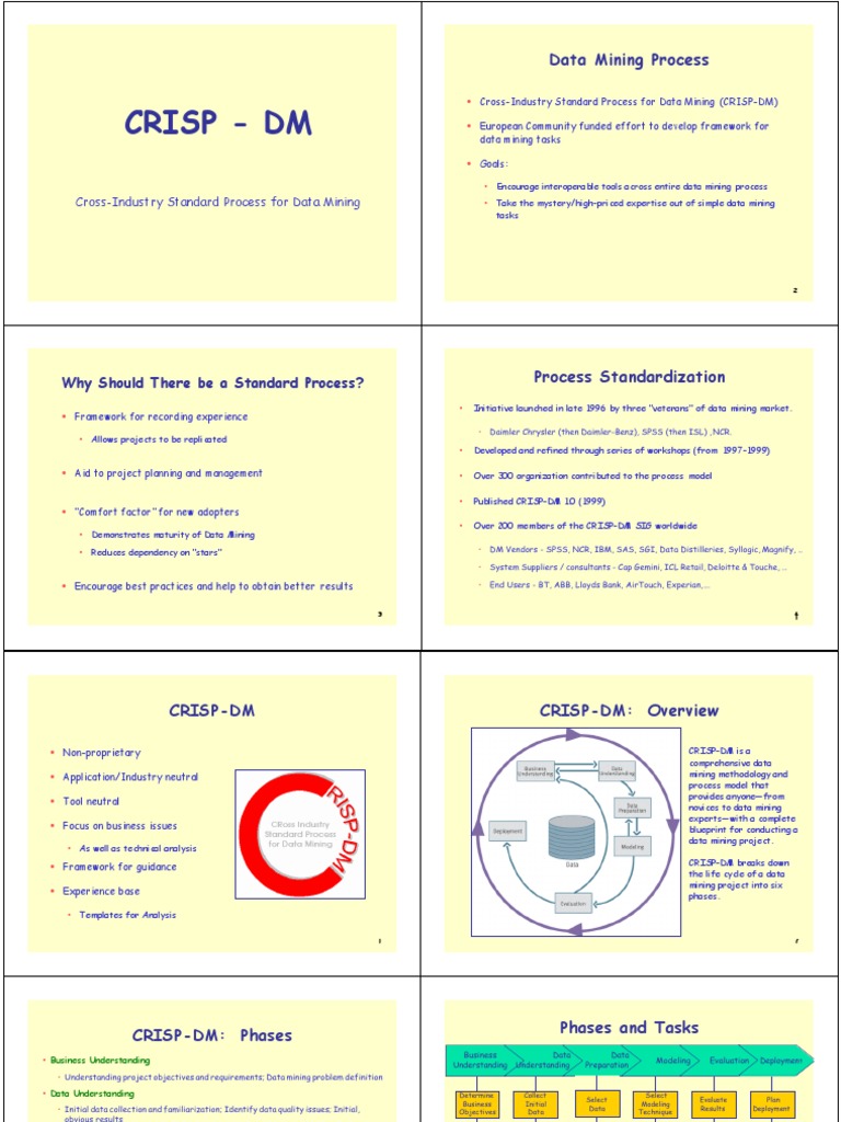 Crisp - DM: Data Mining Process | PDF | Goal | Data Mining