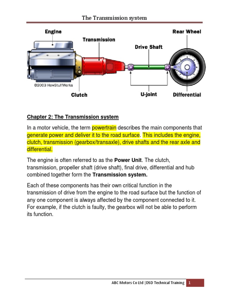 Chapter 2: The Transmission System | PDF | Manual Transmission ...