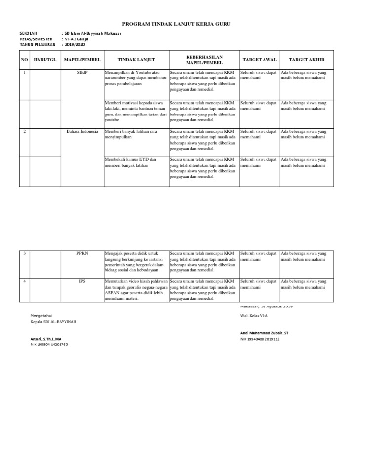 Program Tindak Lanjut Kerja Guru | PDF