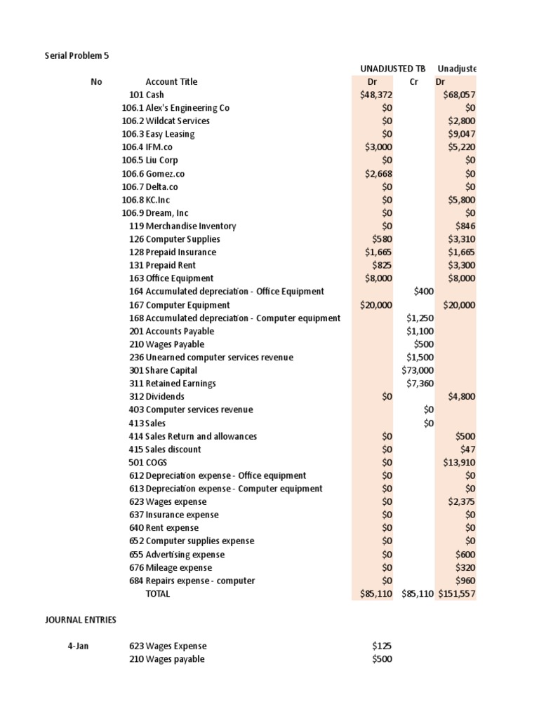 Accounting | PDF | Sales (Accounting) | Revenue