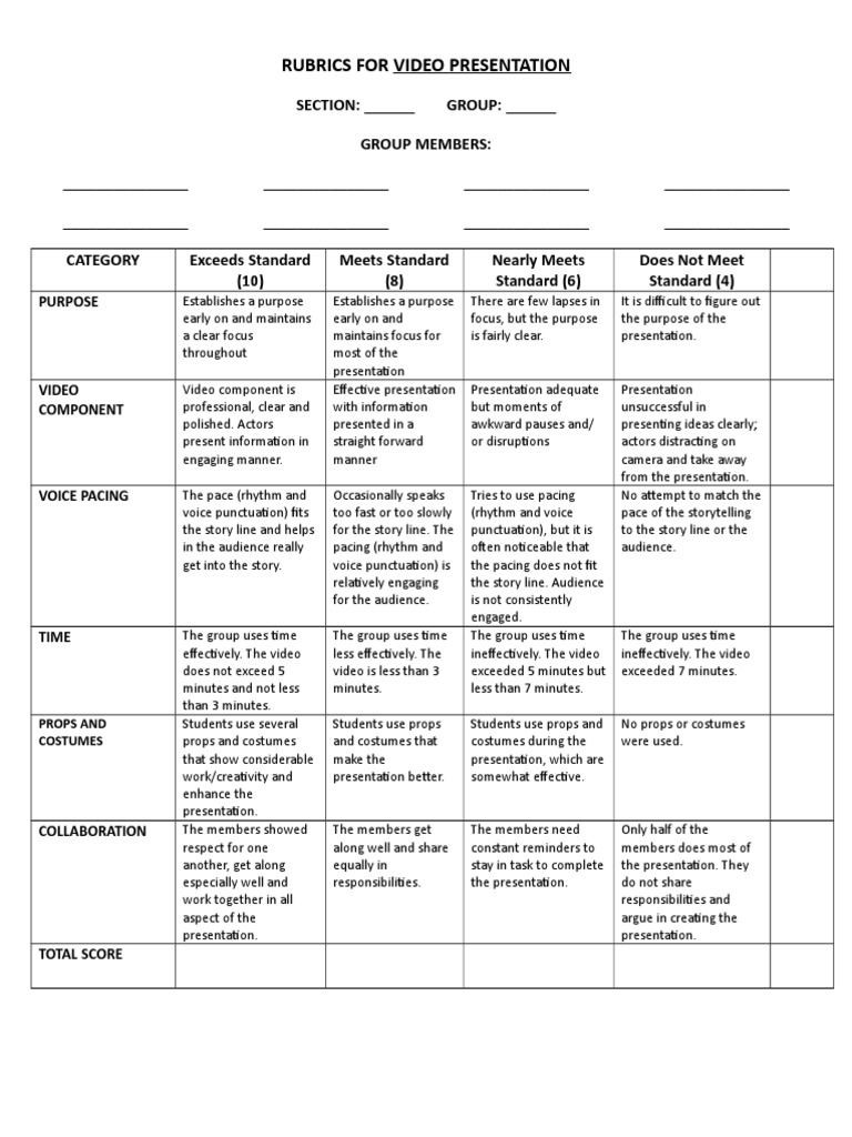 Rubrics For Video Presentation | PDF | Communication