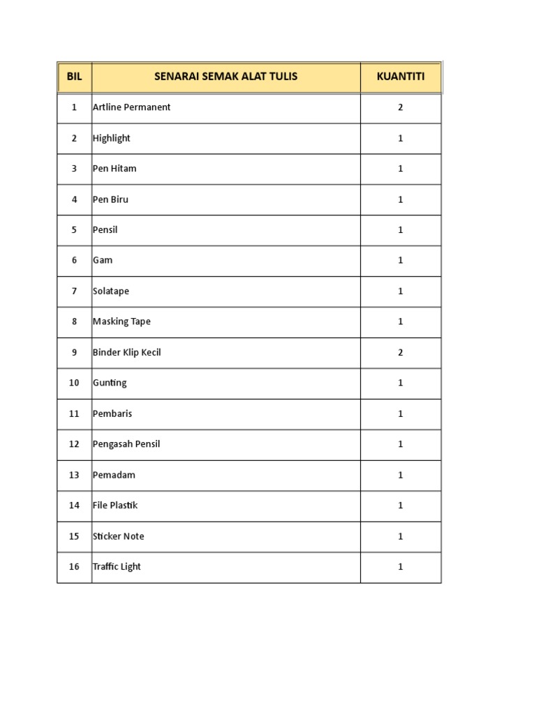 Senarai Nama Alatan Fail Ts25 | PDF