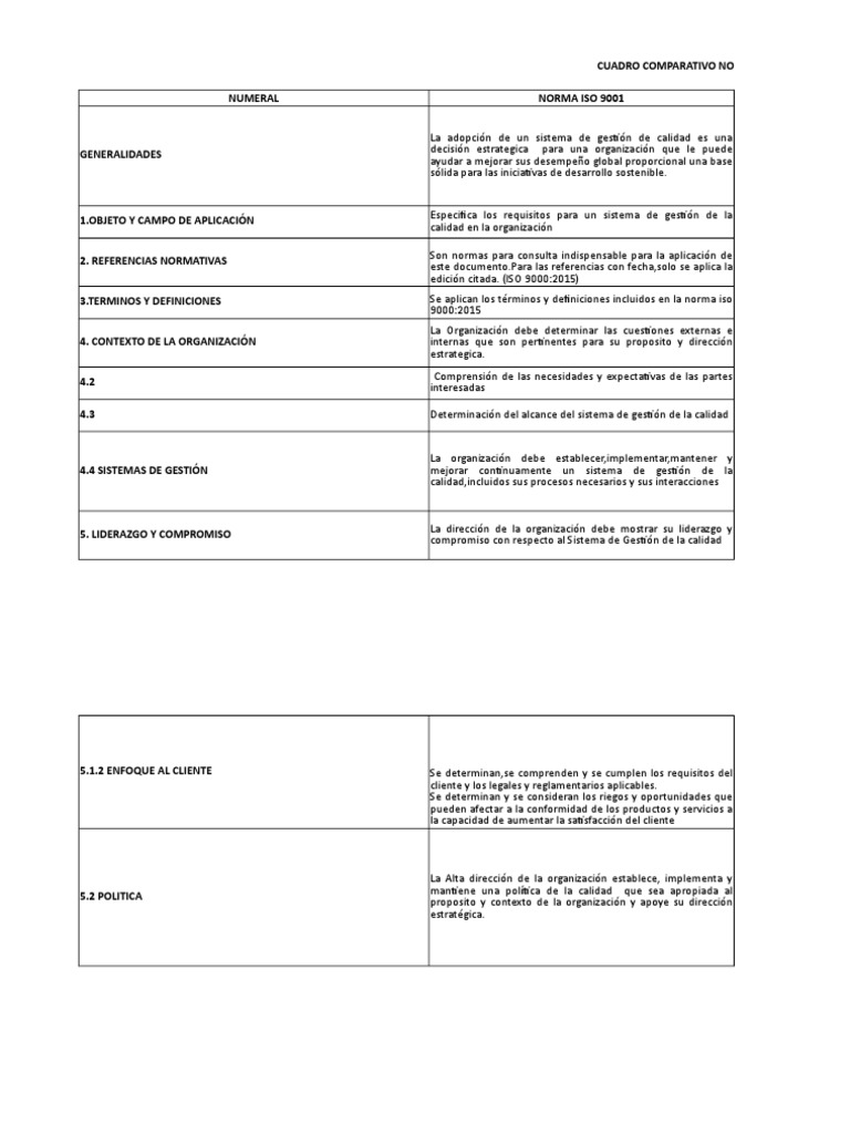 Cuadro Comparativo Normas Iso | PDF | Planificación | Gestión de la calidad