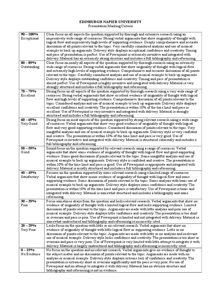 Presentation Criteria | PDF | Creativity | Psychology