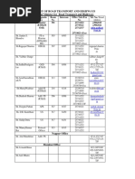 Delhi Police Officer Contact Directory | PDF | National Security ...