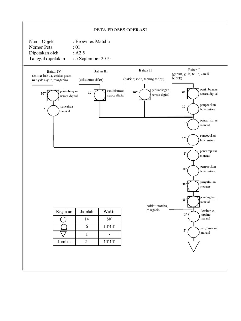 Peta Proses Operasi | PDF