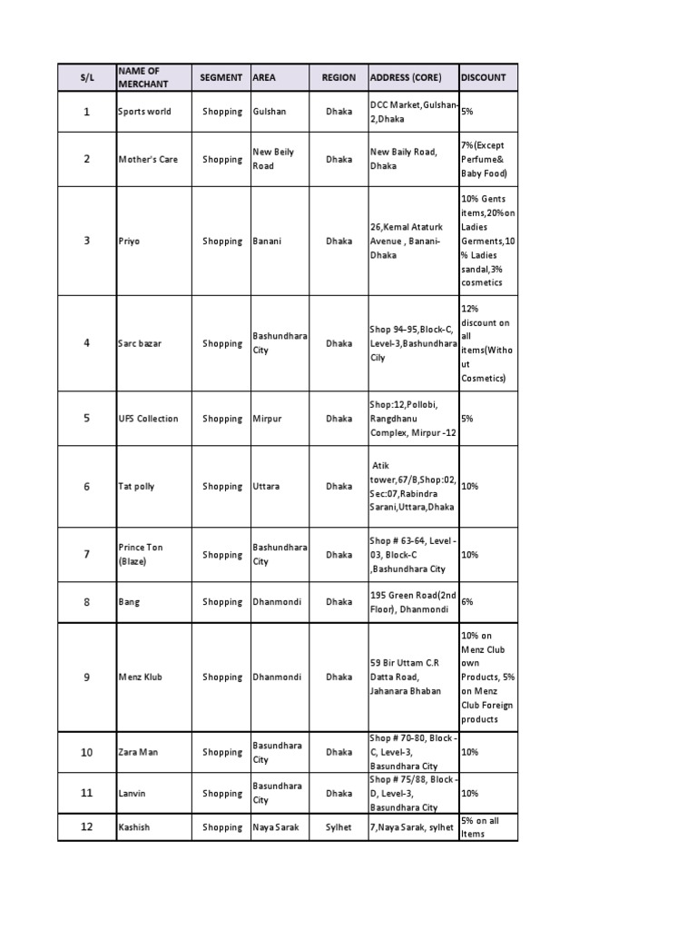 BD Shopping Showroom | PDF | Dhaka | World Politics