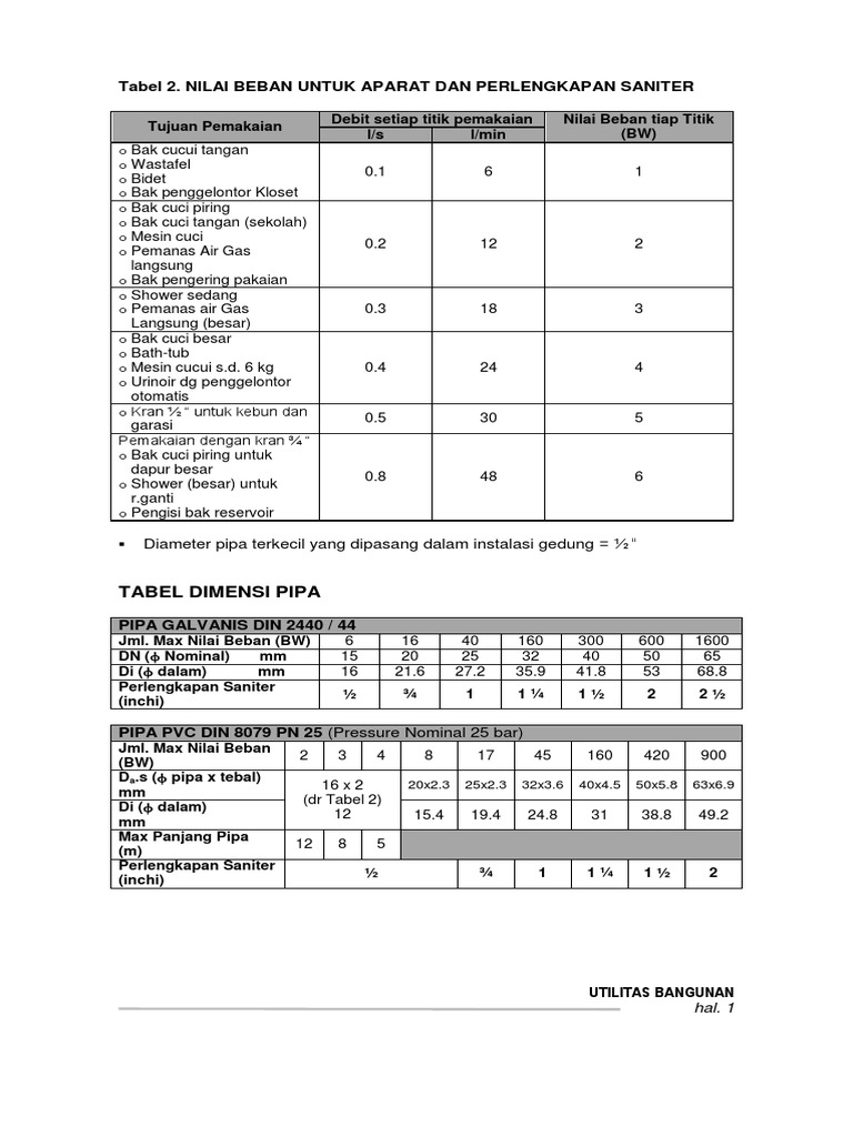 6.tabel AB PDF | PDF