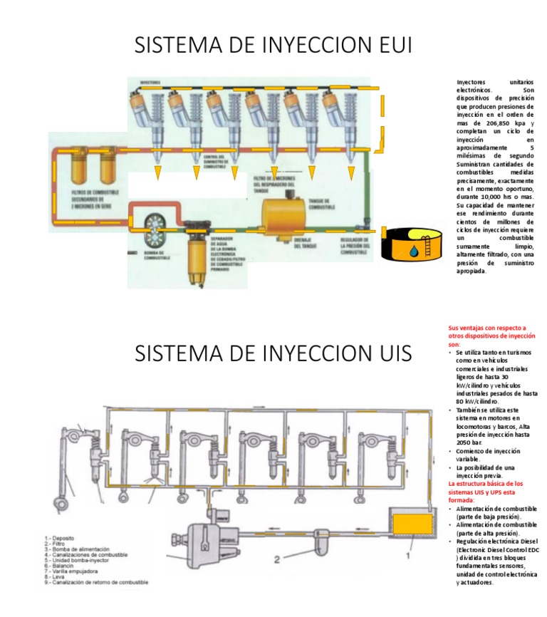 Sistema de Inyeccion Eui | PDF | Motor diesel | Máquinas