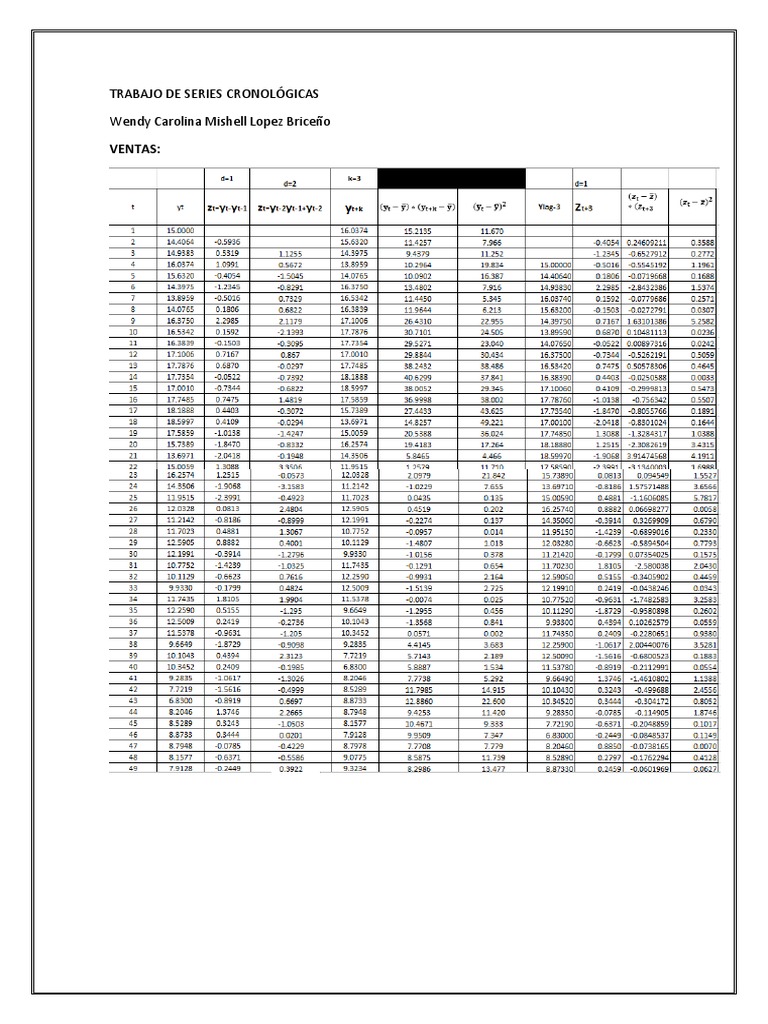 Modelo de Arima Ejercicios FAC | PDF | Enseñanza de matemática | Violencia
