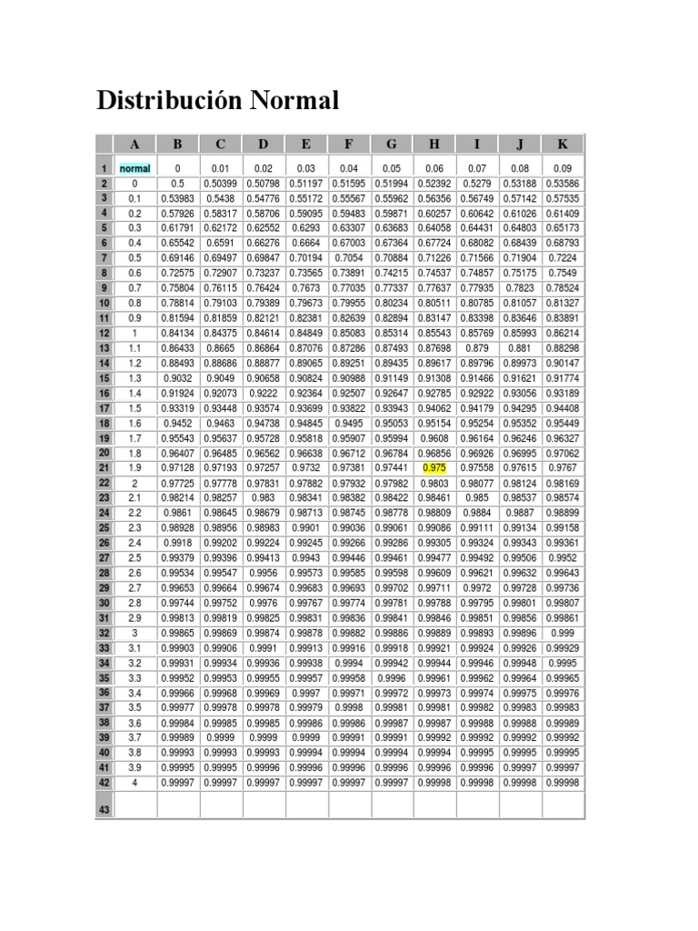 Tabla de Distribucion Normal PDF | PDF | Computers | Technology & Engineering