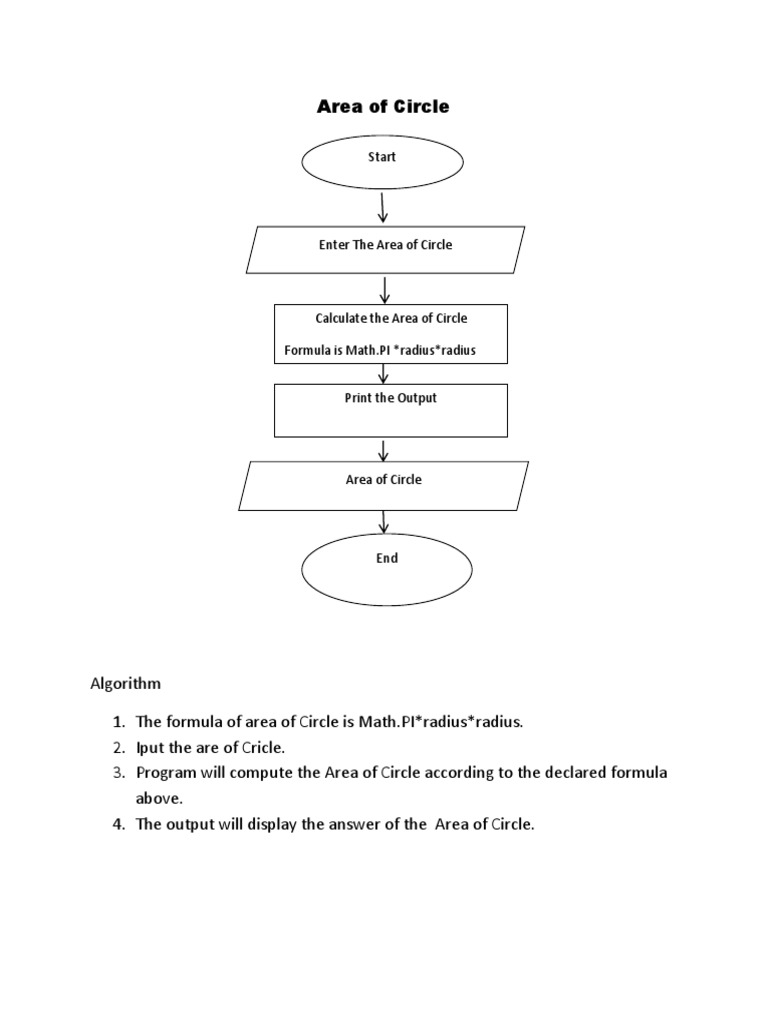 Flowchart and Algo | PDF | Sphere | Pi