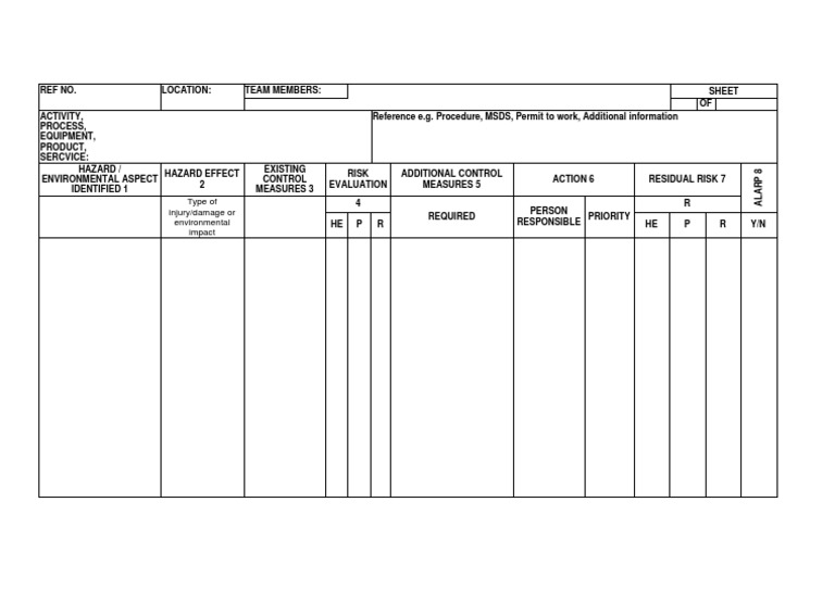 TRA Form Risk Evaluation Template | PDF