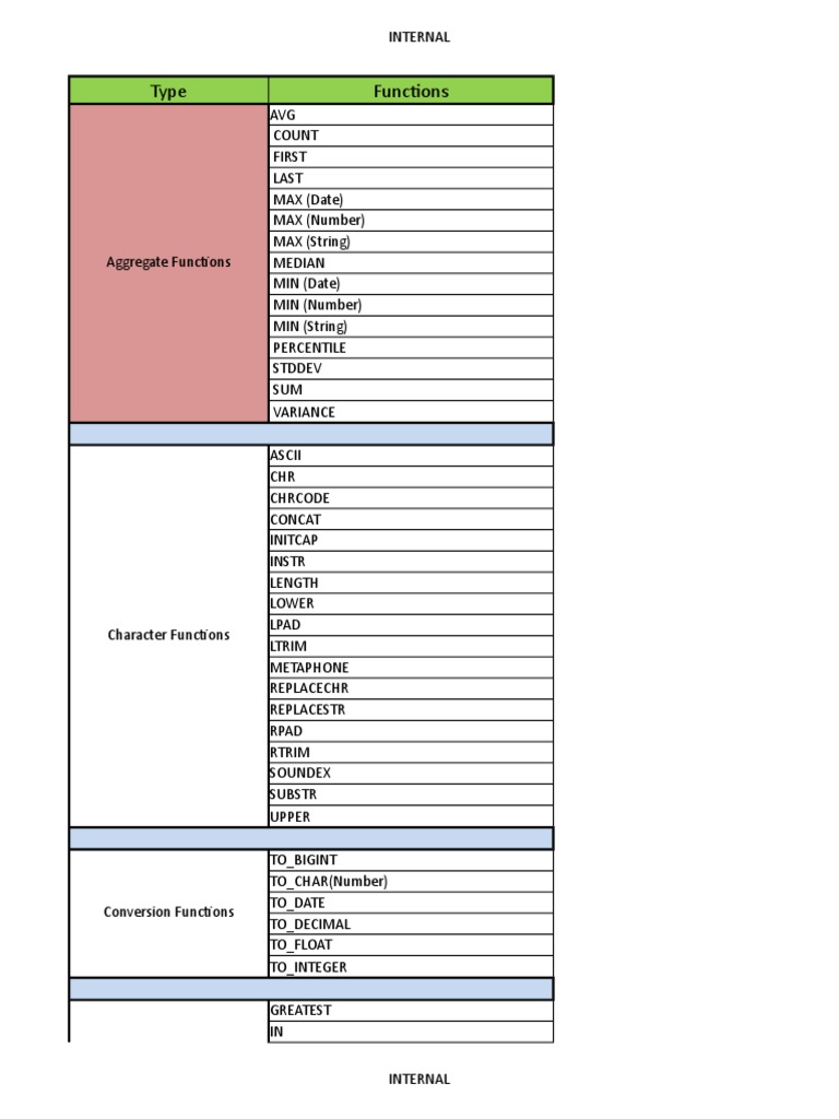 Informatica Functions | PDF | String (Computer Science) | Data Type
