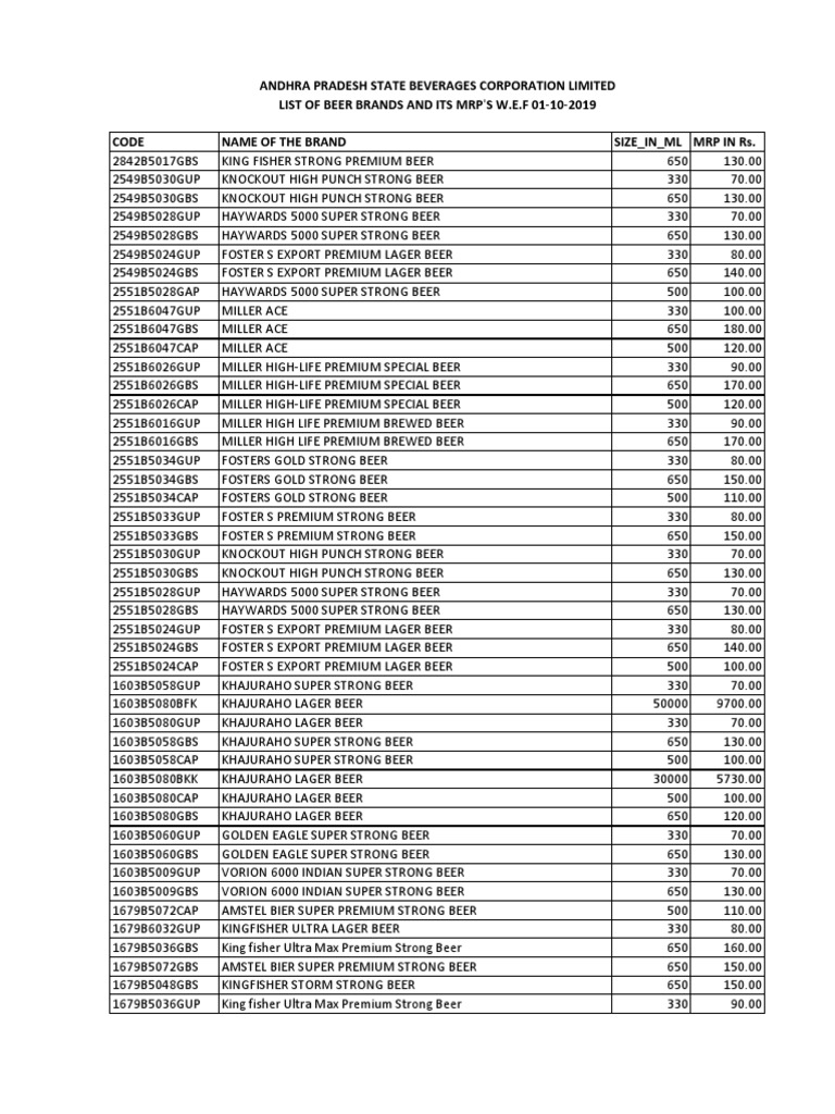 MRP List - 01-10-2019 Beer PDF | PDF | Barley Based Drinks | Food And ...