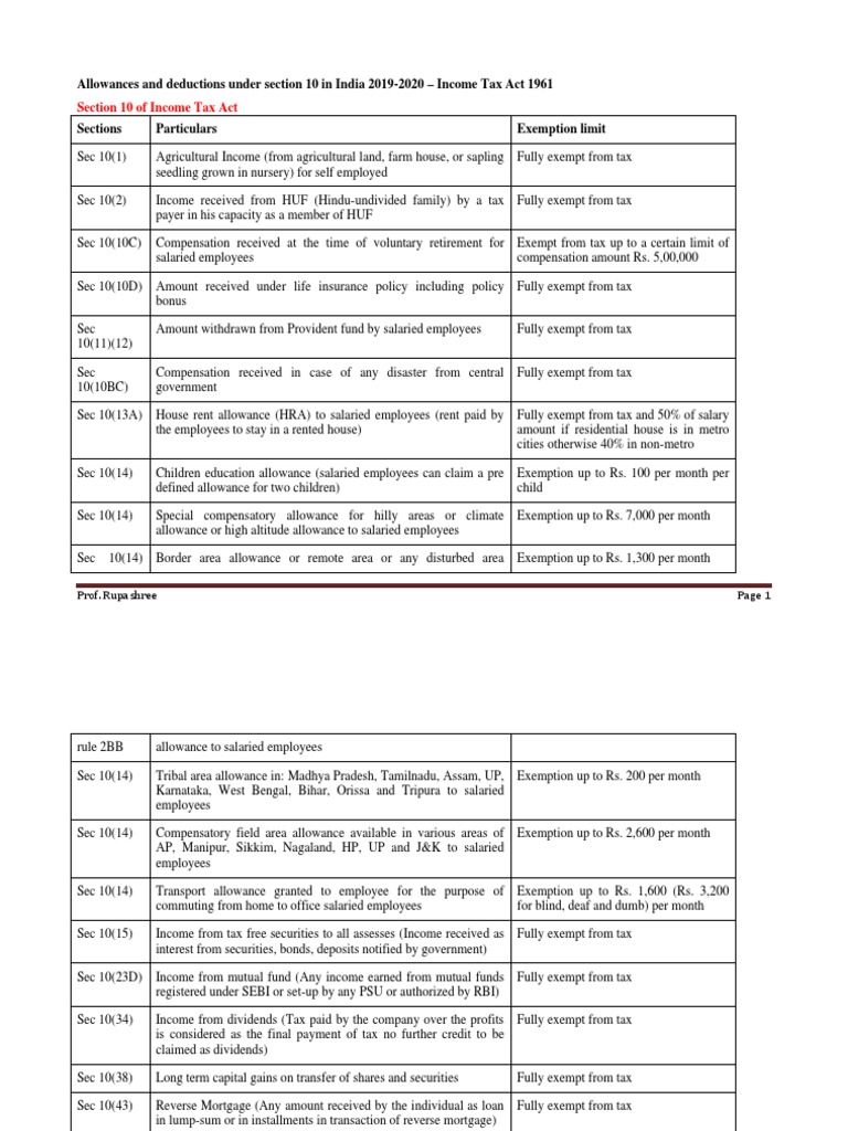 Allowances and Deductions Under Section 10 in India 2019-2020 - Income ...