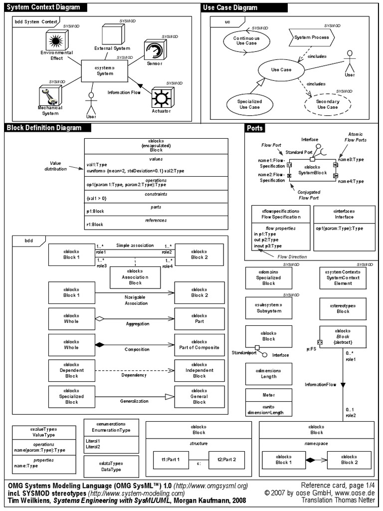 Sysml Overview Oose PDF | PDF | Unified Modeling Language | Systems Theory Sysml Overview Oose PDF | PDF | Unified Modeling Language | Systems Theory