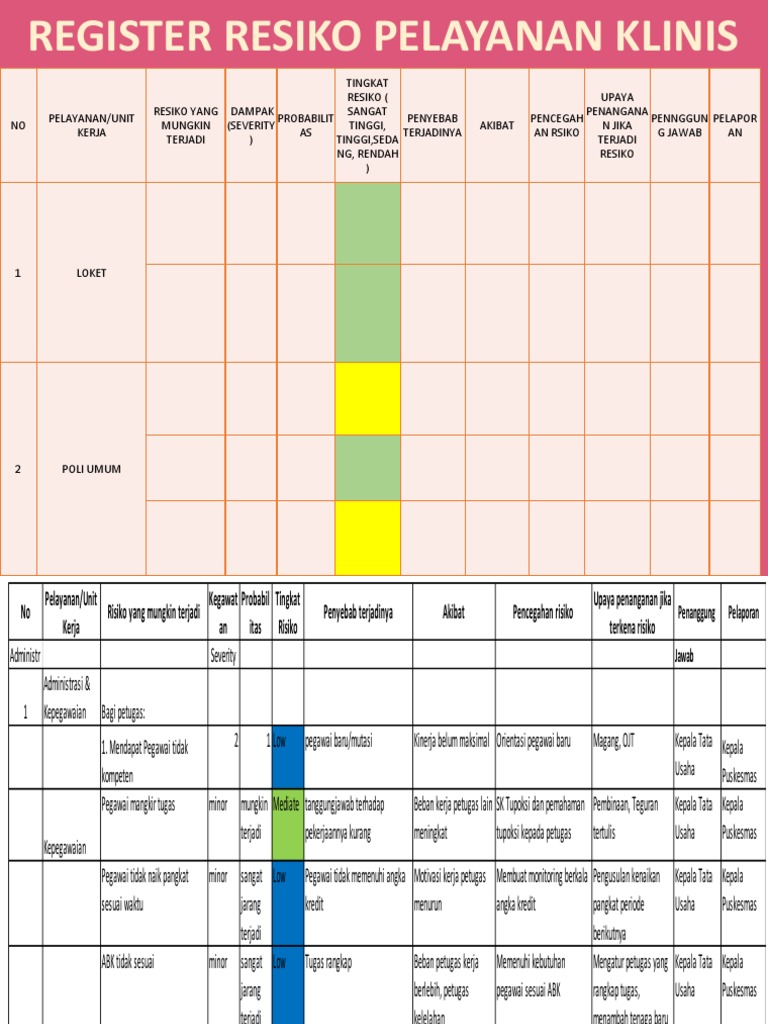 Register Resiko | PDF