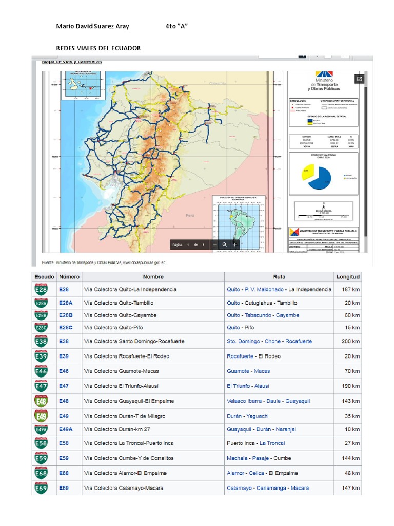 Redes Viales Del Ecuador | PDF