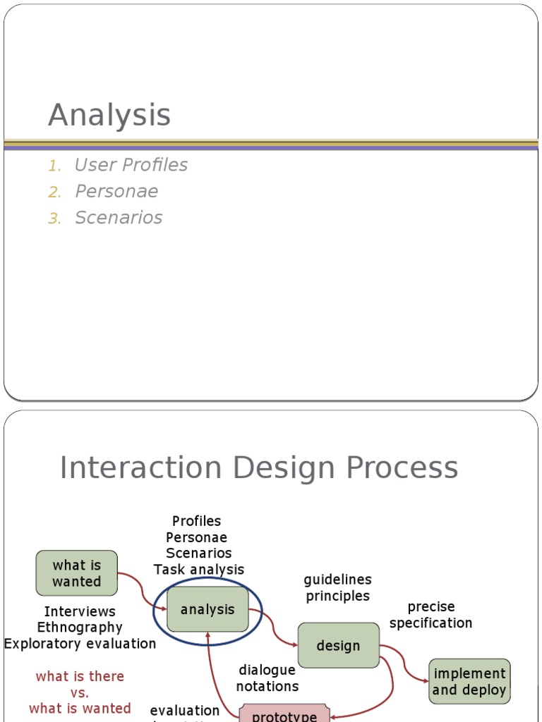 Analysis: User Profiles Personae Scenarios | PDF | Human–Computer ...