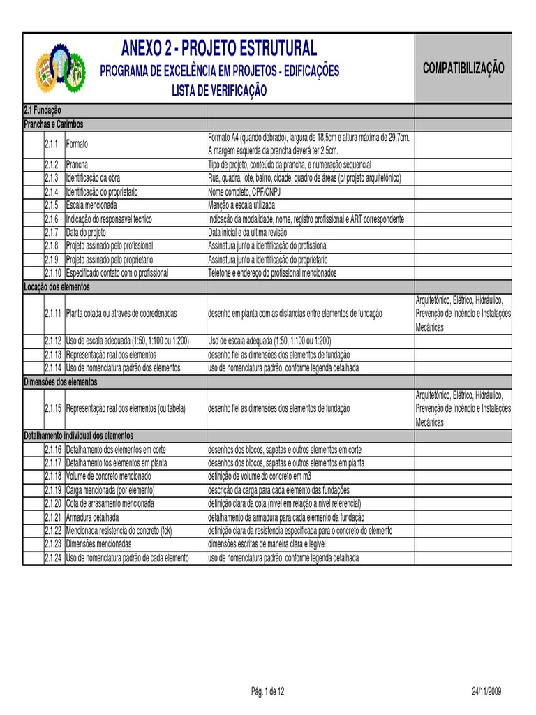 Check List para Projetos | PDF | Concreto | Desenho