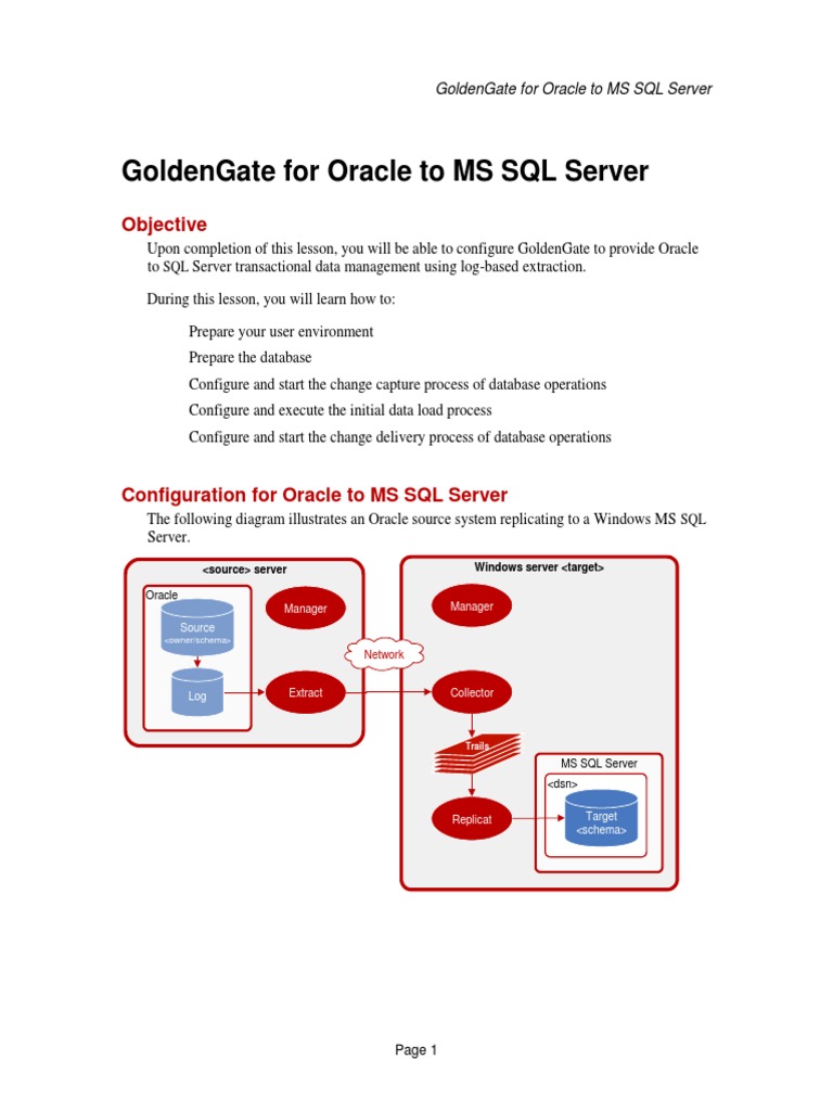 Goldengate Oracle To Sql Server Pdf Oracle Database Microsoft Sql
