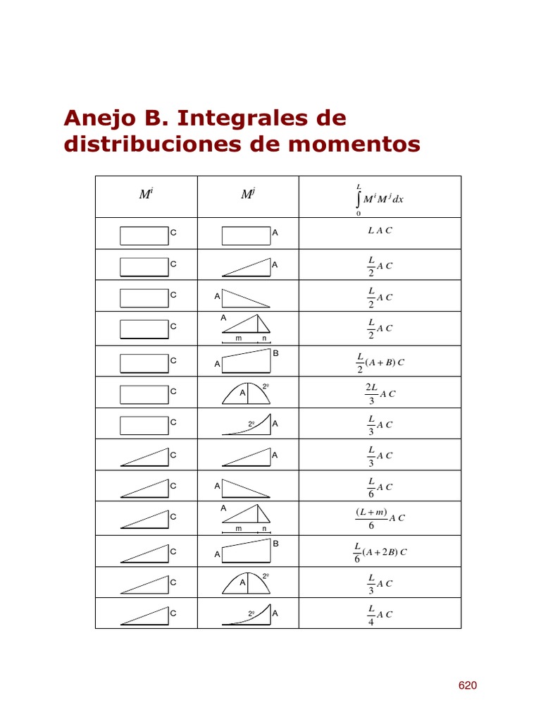 Anejo B PDF | PDF