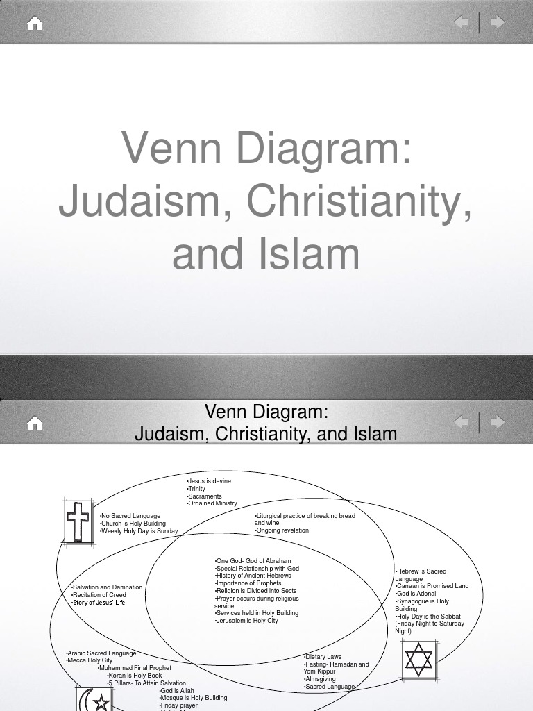 Venn Diagram C J I | PDF | Sacred | Jewish Holidays