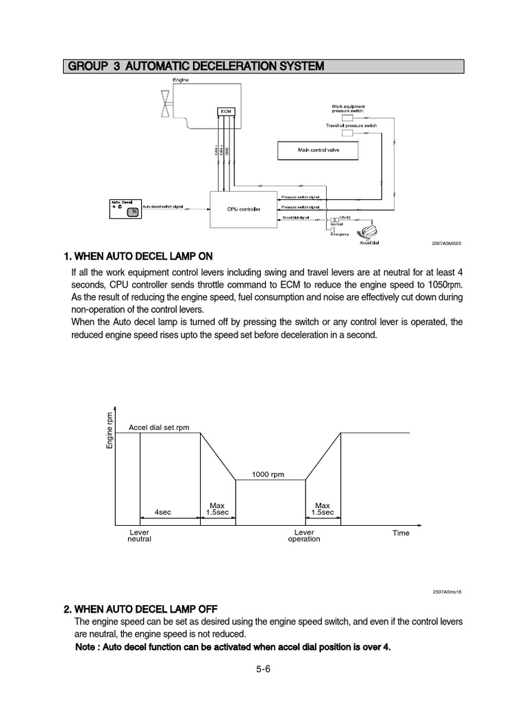 Group 3 Automatic Deceleration System: 1. When Auto Decel Lamp On | PDF