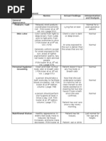 Physical Assessment - Normal and Abnormal Findings | PDF