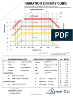 ISO 10816-3 Vibration Severity Chart: Technical Document | PDF ...