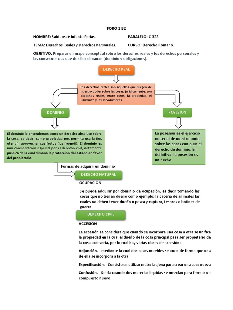 Drecho Romano Foro 1 b2 | PDF | Propiedad | Principios éticos