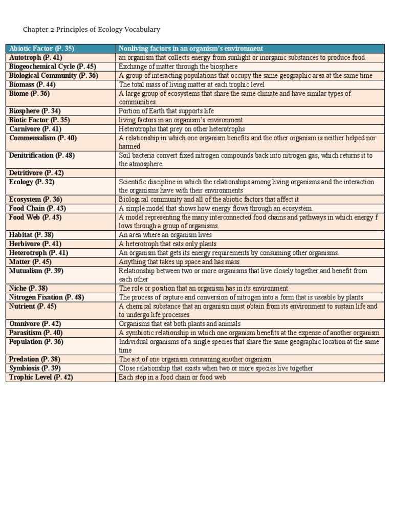 Chapter 2 Principles of Ecology Vocabulary | PDF | Food Web | Ecology