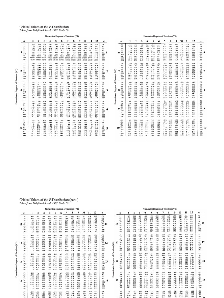 F Table PDF | PDF | Fraction (Mathematics) | Numbers