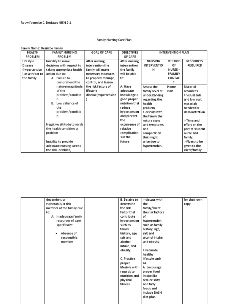 Inability To Make Decisions With Respect To Taking Appropriate Health ...