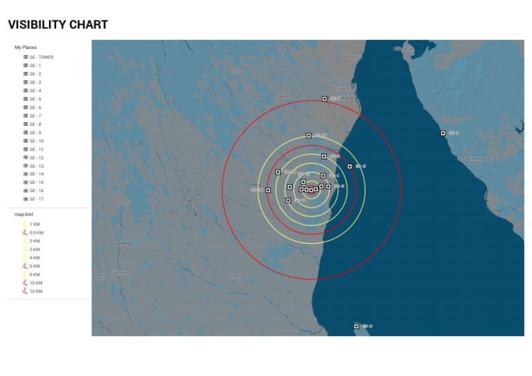 Test Visibility Chart | PDF | Science & Mathematics