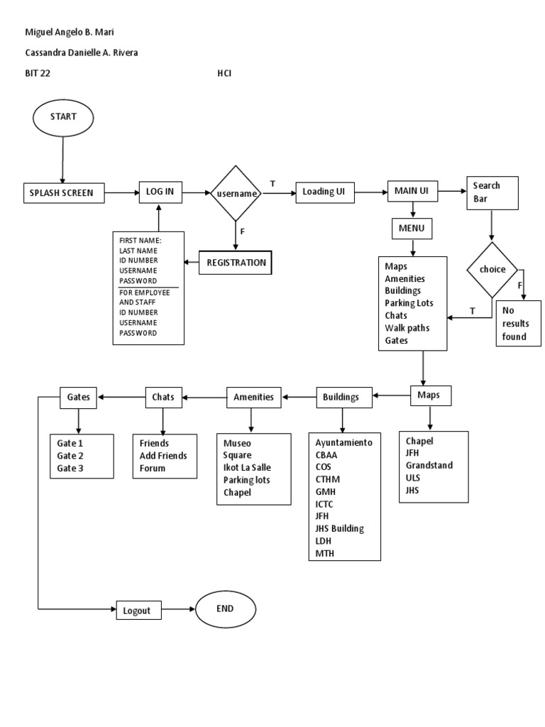 First Name: Last Name Id Number Username Password For Employee and ...