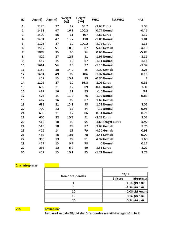 ID Age (D) Age (M) WHZ Ket - WHZ HAZ 1 2 3 4 5 6 7 8 9 10 11 12 13 14 ...