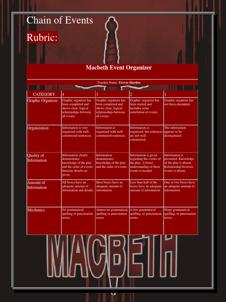 Macbeth Events Rubric | PDF | Cognitive Science | Communication