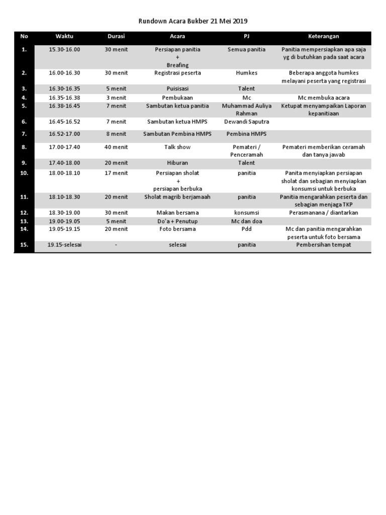 Contoh Rab Bukber | PDF