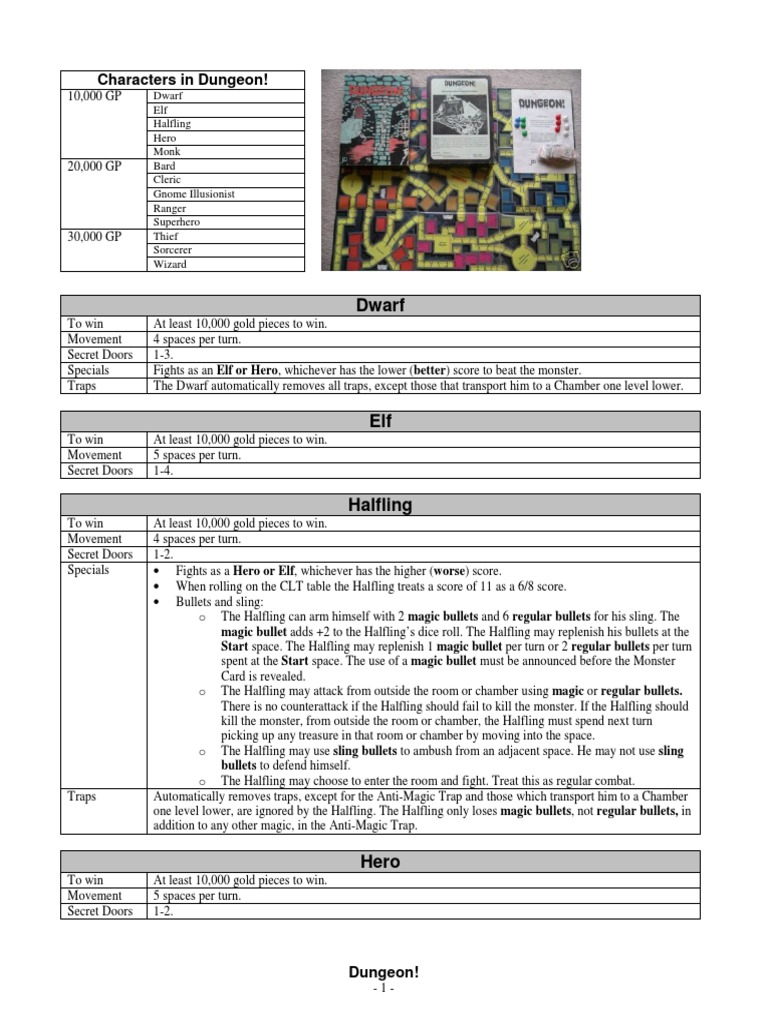 Character Profiles and Abilities in Dungeon! | PDF | Gary Gygax Games ...