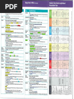 ACLS 2020 Provider Manual | PDF | Myocardial Infarction | Internal Medicine