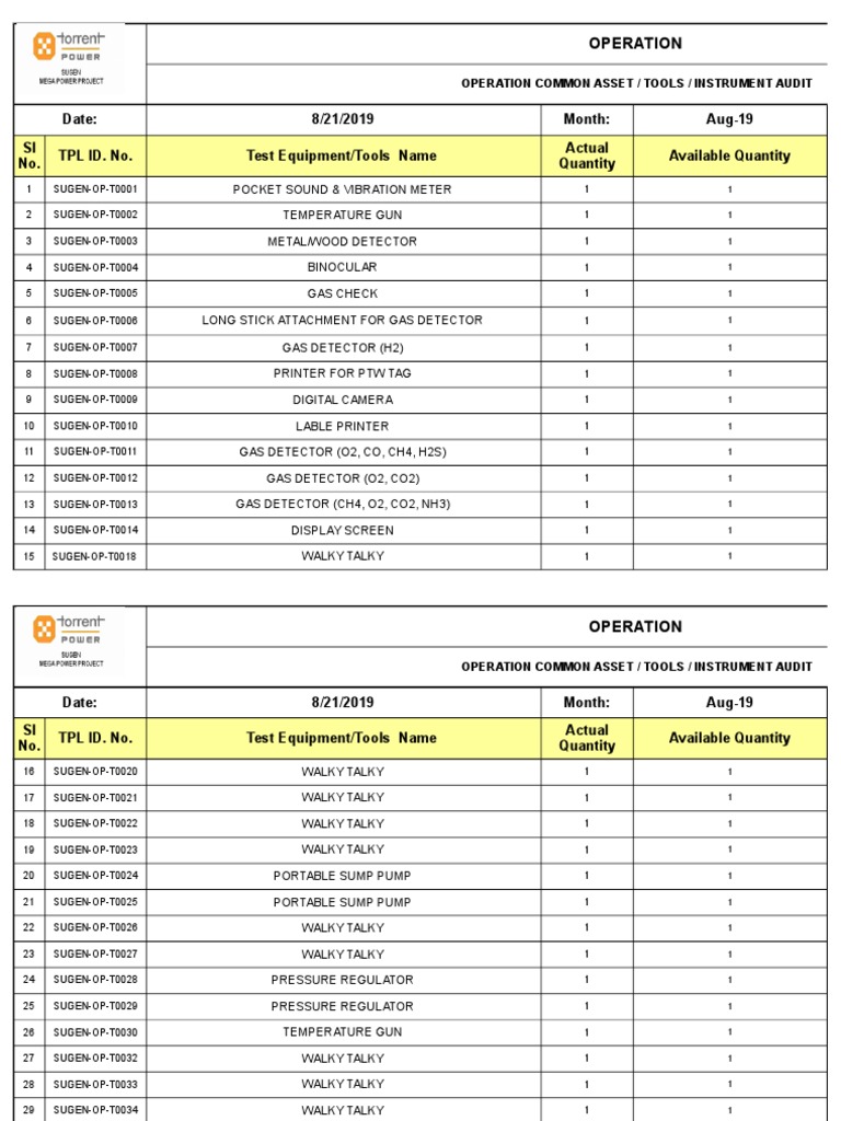 Operation Tools and Equipment Audit | PDF | Electrical Engineering ...