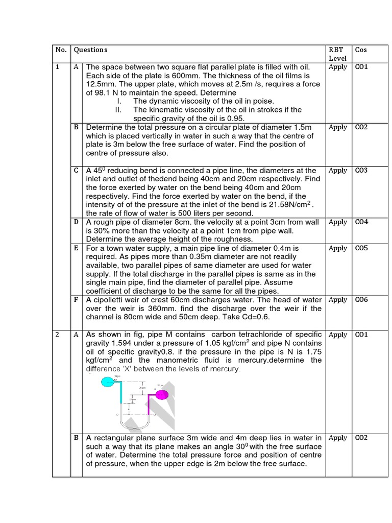 Assignment of FM HM | PDF | Fluid Mechanics | Pressure