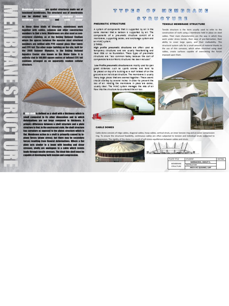 Membrane Structures Pneumatic Structures Tensile Membrane Structures ...