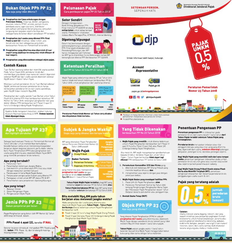 Leaflet PP 23 PPH Final UMKM 0,5% PDF | PDF
