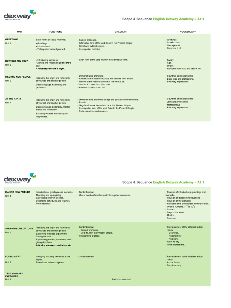 Scope and Sequence Academy PDF | PDF | Verb | English Grammar