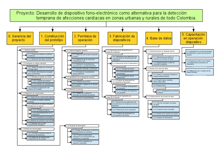 Ejemplo de EDT | PDF | Bases de datos | Informática