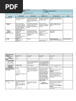 Sample Reflection For DLL | PDF | Education Theory | Psychological Concepts